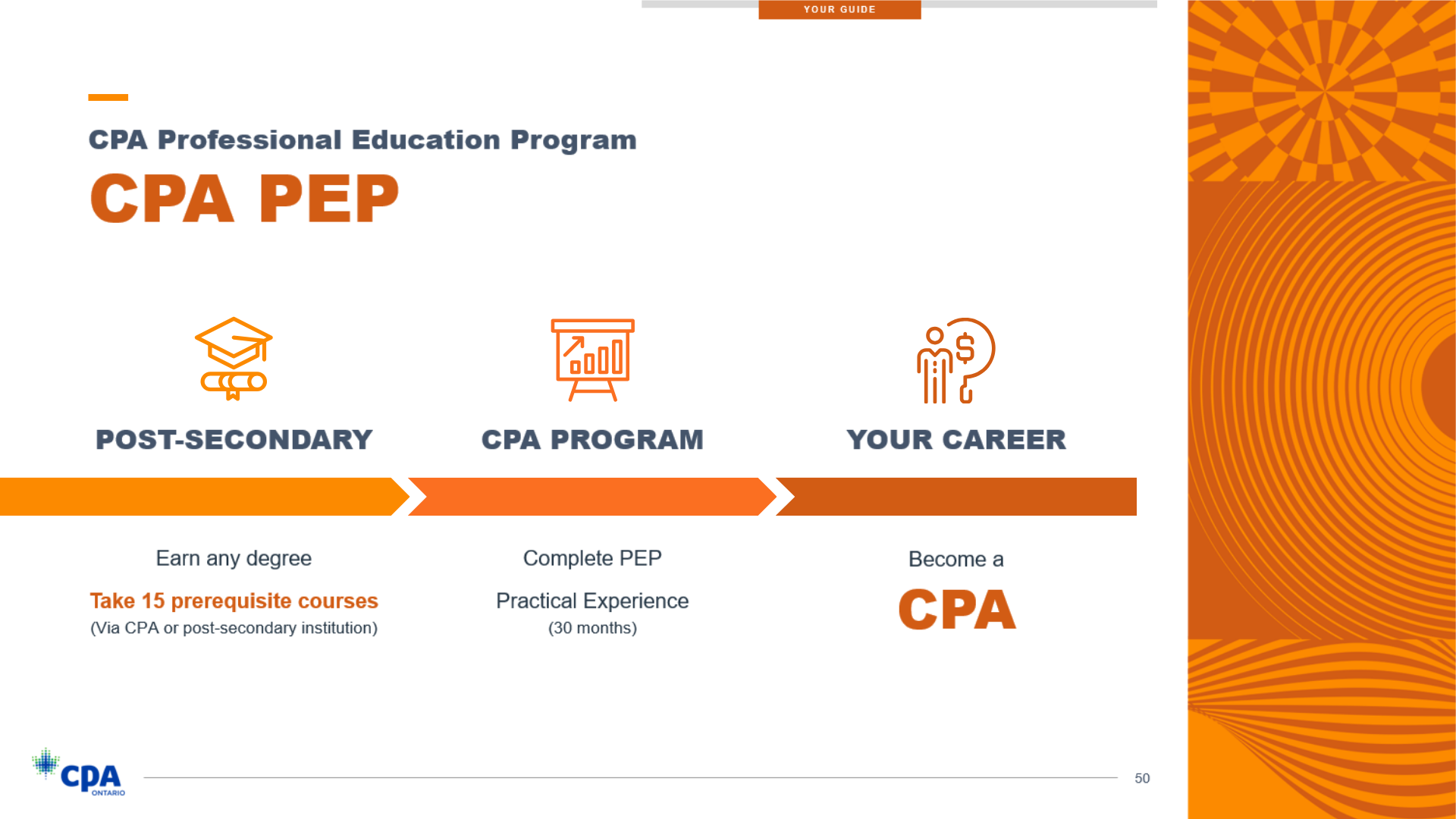 Career Guide: Accounting